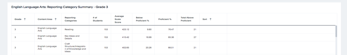 Access and Interpret Student Reports – TerraNova NEXT Training