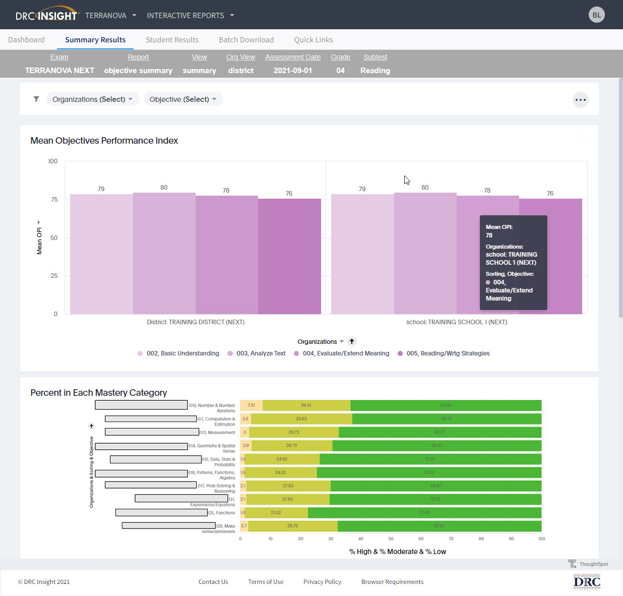 Interactive Reports Descriptions – TerraNova NEXT Training